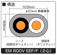 EEF/F2.0mm×2芯 昭和電線エコシースFケーブル